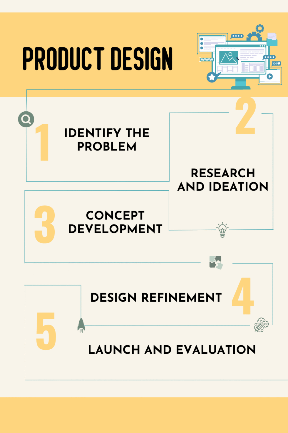 Product design | Onzestt Services India Private Limited